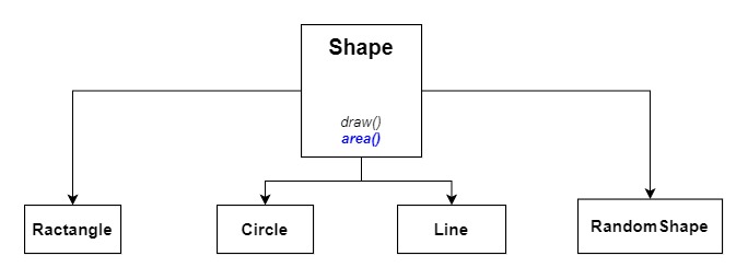 GitHub - Asibul-40/SOLID-principle-overview