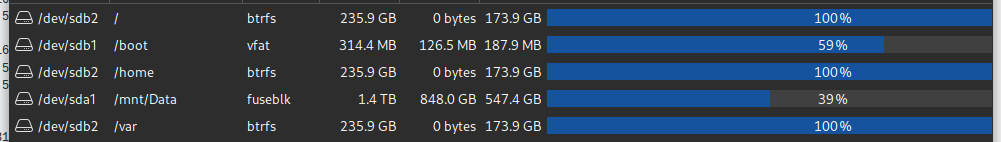 Incorrect reporting of btrfs free space? · Issue #261 · corecoding/Vitals · GitHub