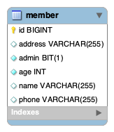 GitHub - LikeLion-Backend-School-2-Team13/hospitals-project