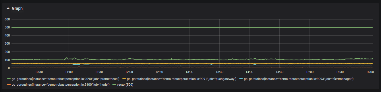 Support PNG rendering of adhoc graphs in Explore UI · Issue #17134 · grafana/grafana · GitHub