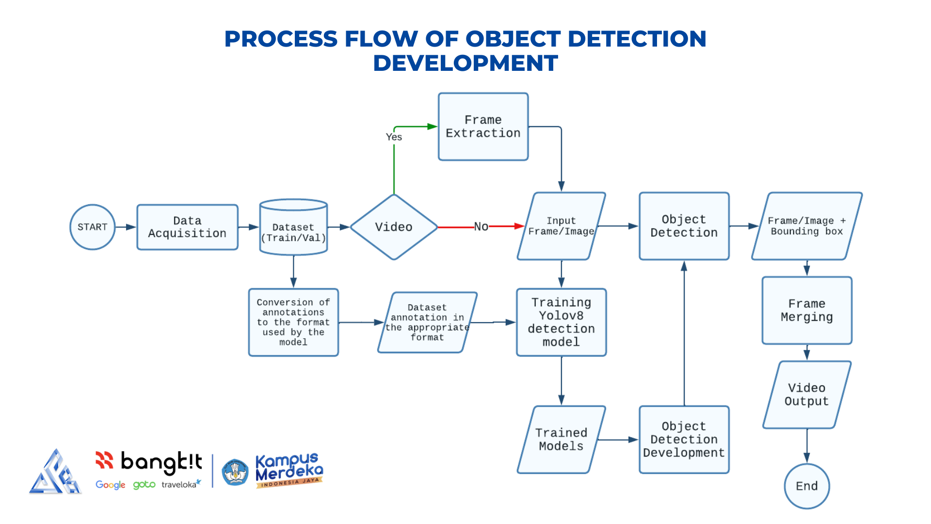 GitHub - C23-PS298/machine-learning