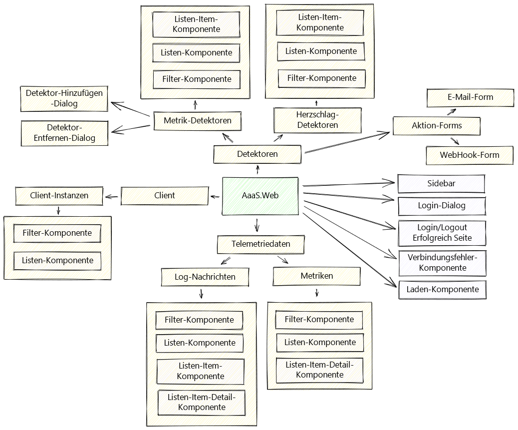 GitHub - markus-senger/AaaS_WebClient: for AaaS (exercise for university)