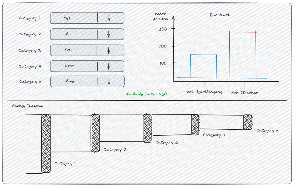 GitHub - markus-senger/InfoVis-Project: Information Visualization of Heart Disease Data using ...