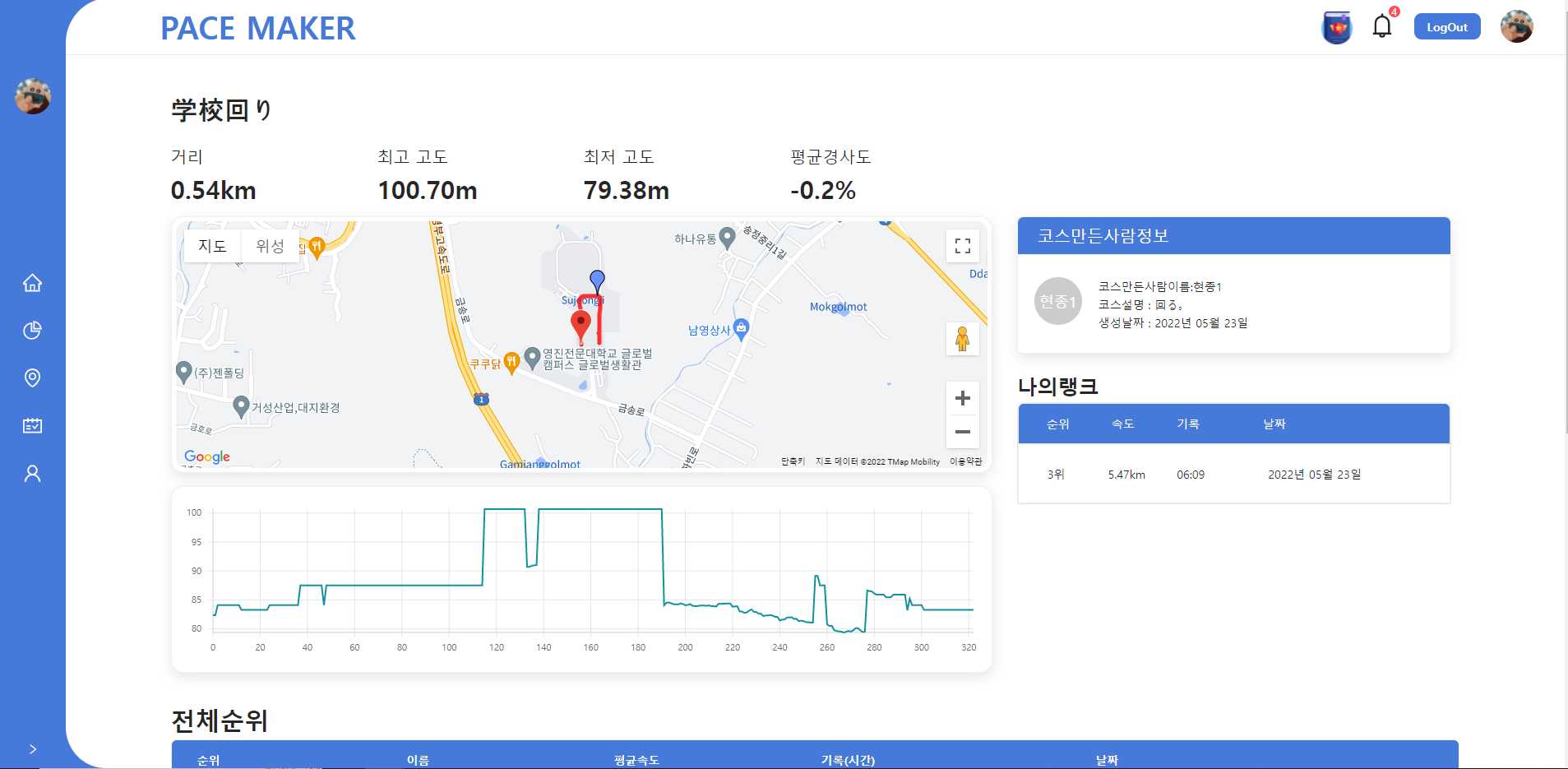 GitHub - Kassy729/pacemaker-frontend