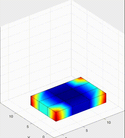 GitHub - MuhammedBurakGormus/SoftRobotBodyDeformation-3DFEM ...