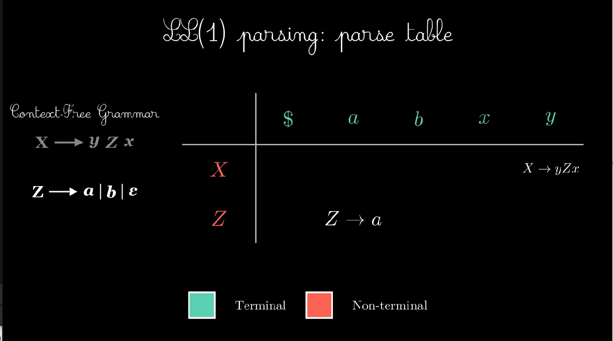 Github Uvrey Kitchen