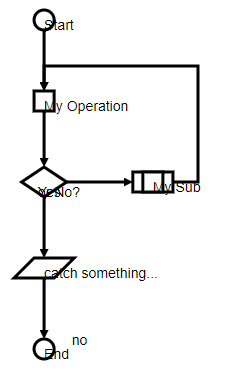 How to drawSVG in a dom · Issue #111 · adrai/flowchart.js · GitHub
