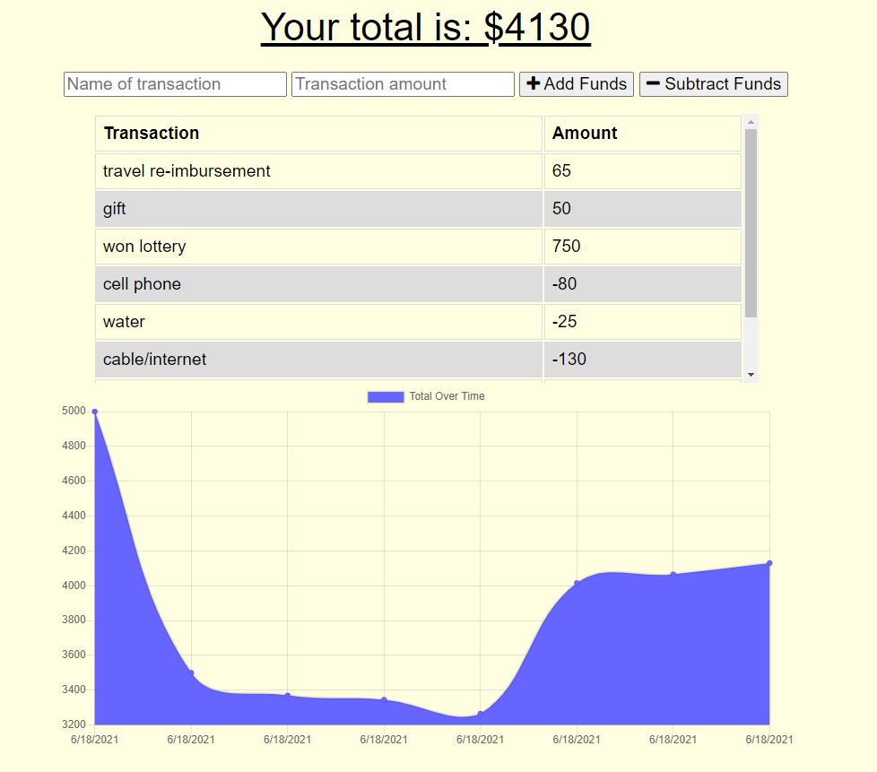 GitHub - jtread1215/budget-tracker
