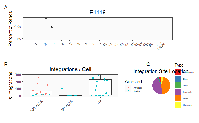Legend becomes very large in combined plot? · Issue #249 · thomasp85/patchwork · GitHub