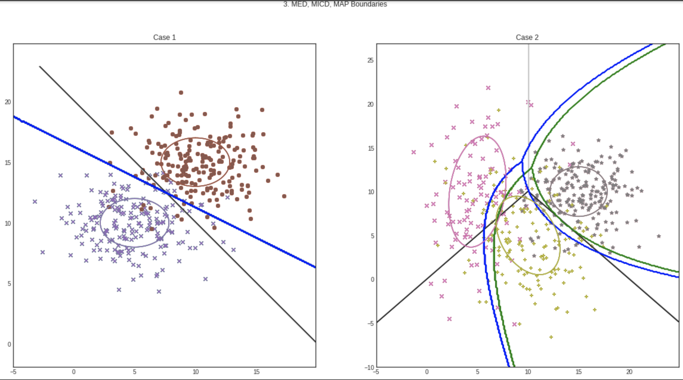GitHub - Ucicek/Statistical-ML-Models