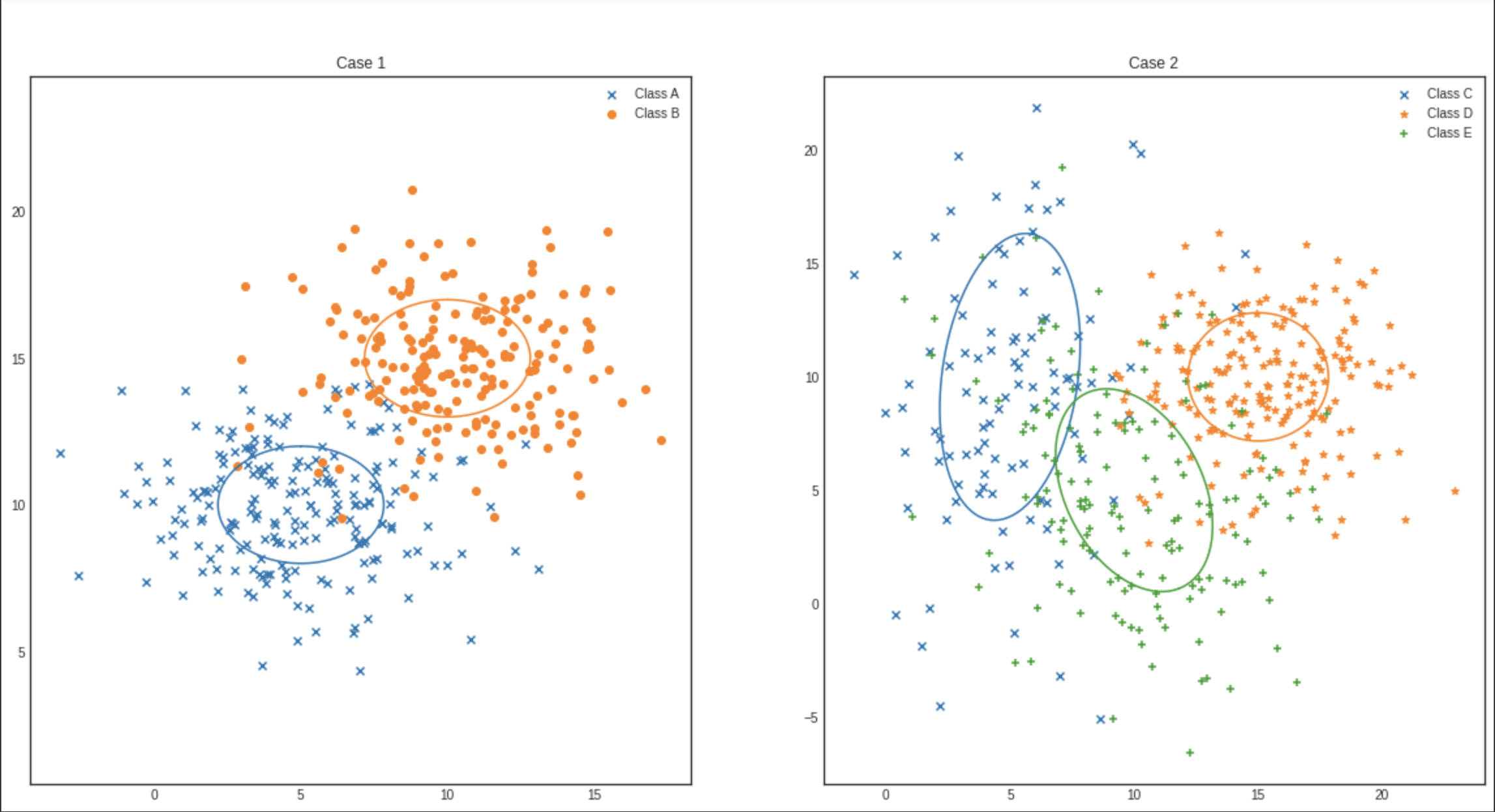 GitHub - Ucicek/Statistical-ML-Models