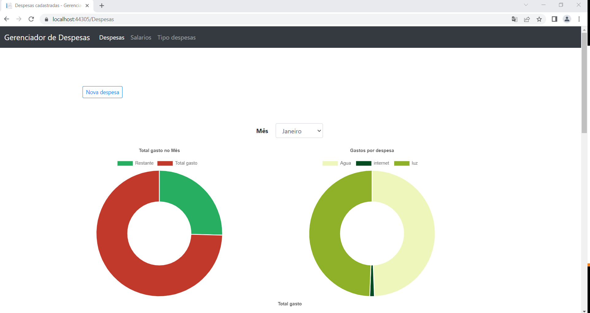 GitHub - alanasifasam/GerenciadorDespesas: Estudo ASP.CORE mvc- Gerenciador de despesas