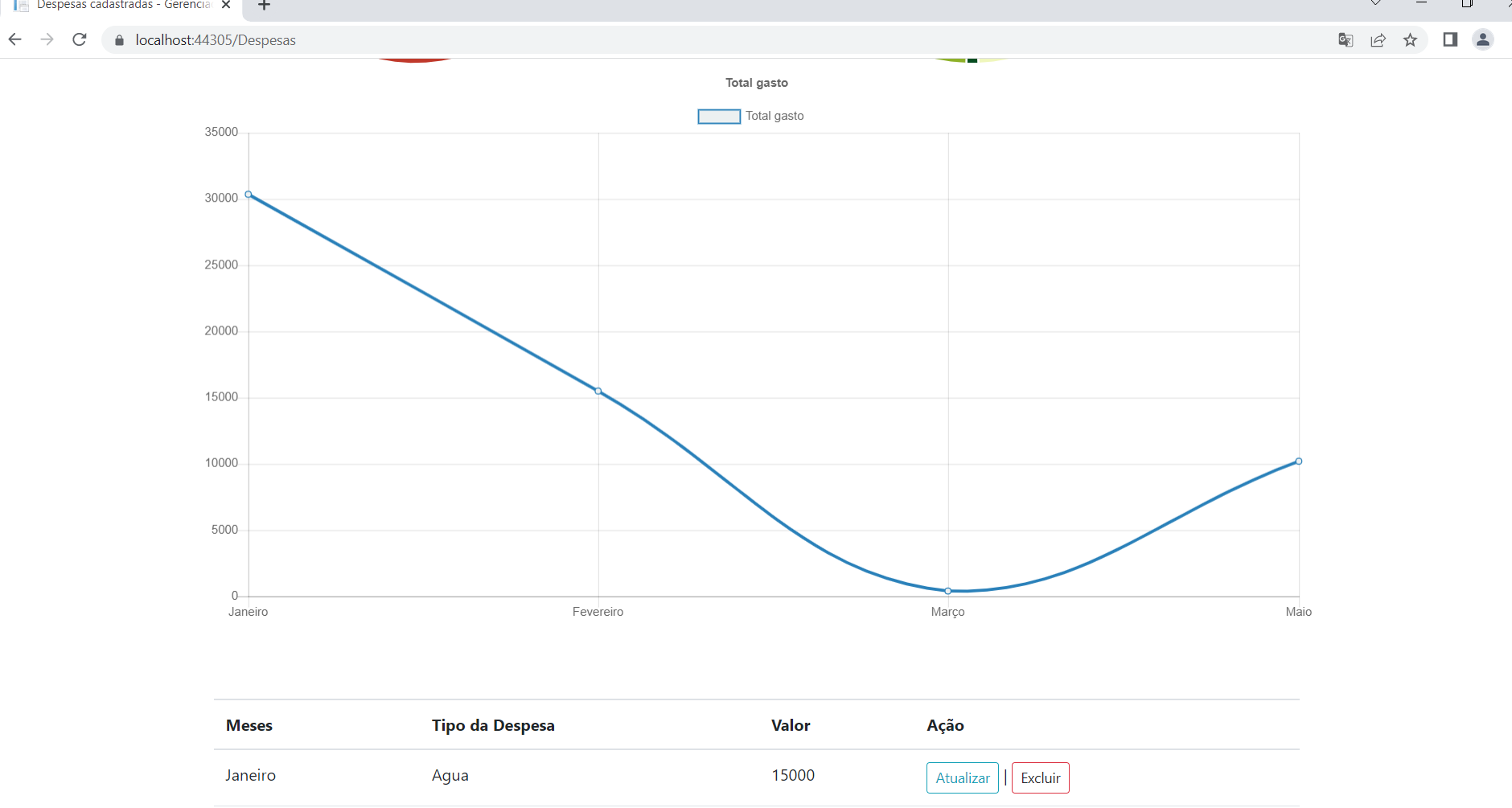 GitHub - alanasifasam/GerenciadorDespesas: Estudo ASP.CORE mvc- Gerenciador de despesas