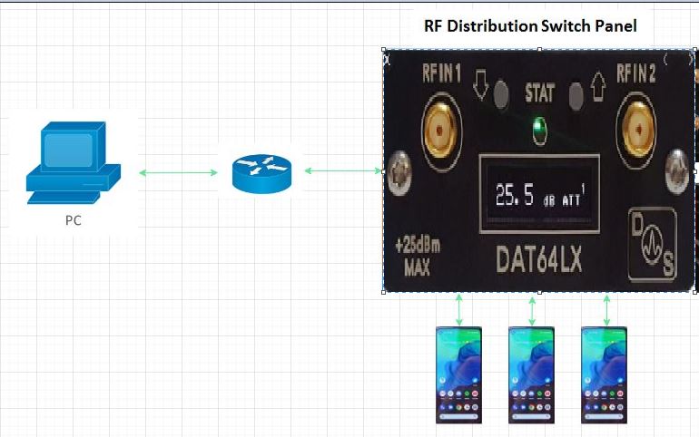 GitHub - mgvkit05/Automating_RF_Signal_Distribution_Switch GitHub - mgvkit05/Automating_RF_Signal_Distribution_Switch