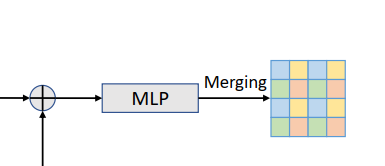 Where to put ‘Merging’ operation？ · Issue #1 · yucornetto/GG-Transformer · GitHub