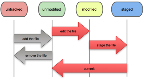 GitHub - PraSempreWeb/GitHub