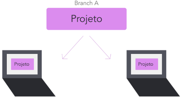 GitHub - PraSempreWeb/GitHub