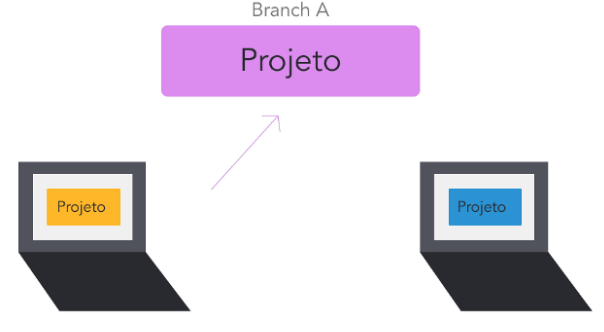 Github Prasempreweb Github