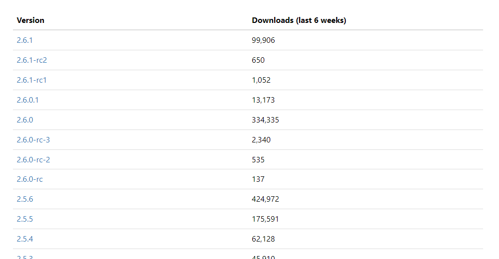 Increase Release Frequency · Issue #1099 · nissl-lab/npoi · GitHub