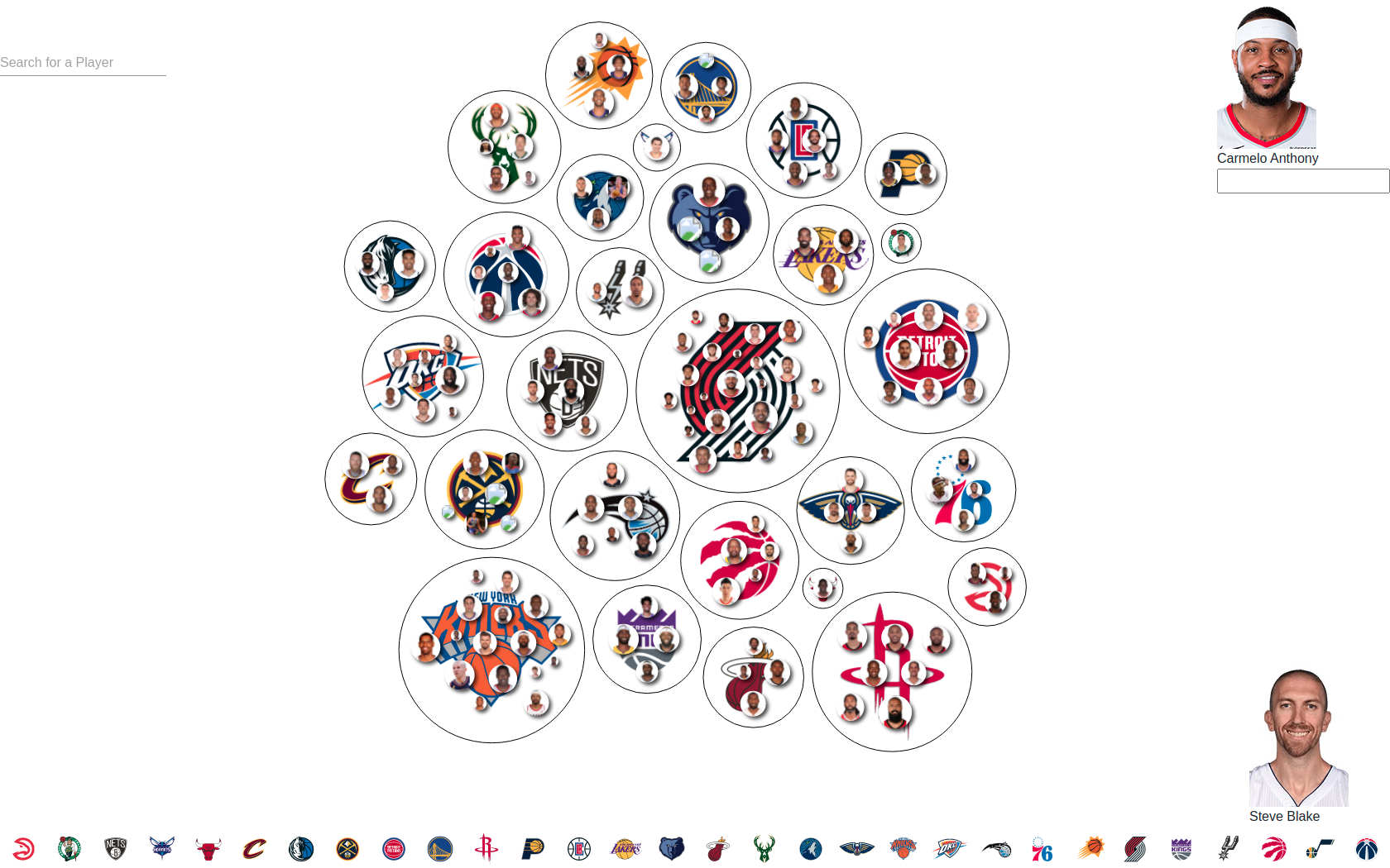 GitHub - noah-rush/nba-visualizer: Navigable Data-Visualization of NBA ...