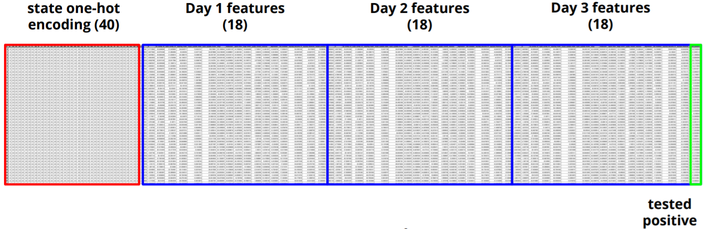 GitHub - kingmust2001/NTU_project1_COVID-19-Cases-Prediction
