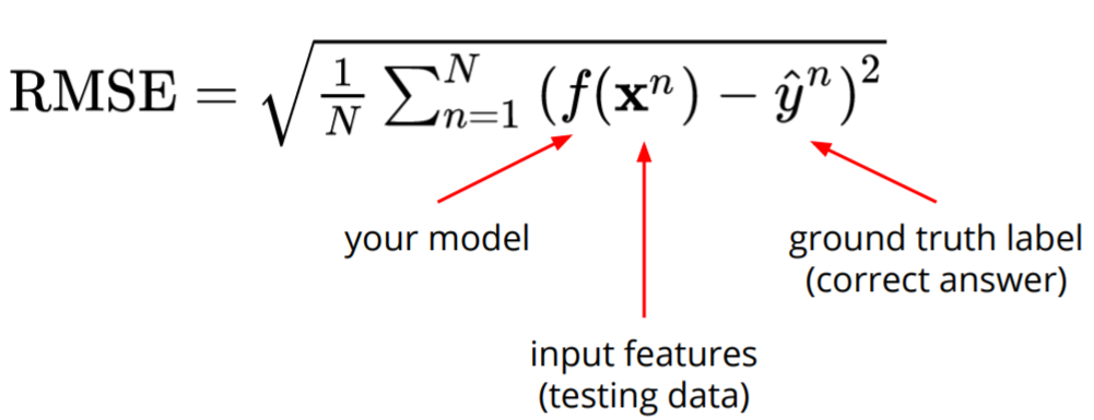 GitHub - kingmust2001/NTU_project1_COVID-19-Cases-Prediction