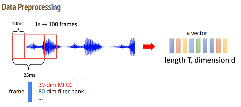 GitHub - kingmust2001/NTU_project4_Speaker-classification