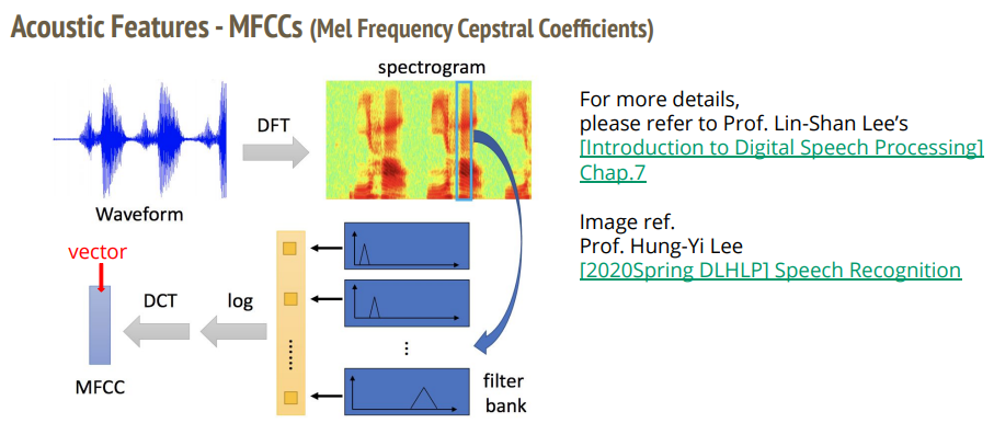 GitHub - kingmust2001/NTU_project4_Speaker-classification