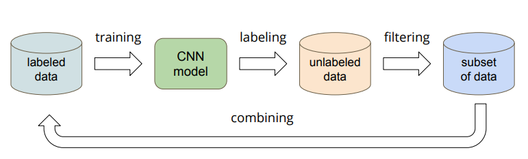 GitHub - kingmust2001/NTU_project3_Food-image-Classification