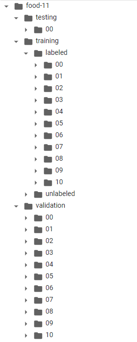 GitHub - kingmust2001/NTU_project3_Food-image-Classification