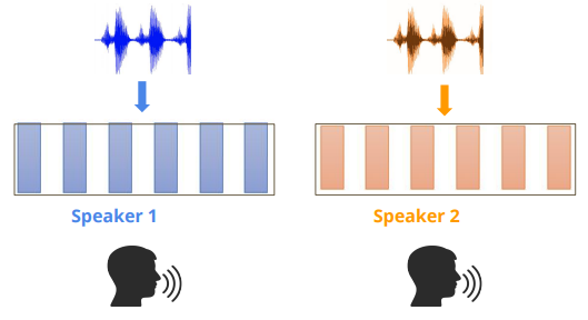 GitHub - kingmust2001/NTU_project4_Speaker-classification