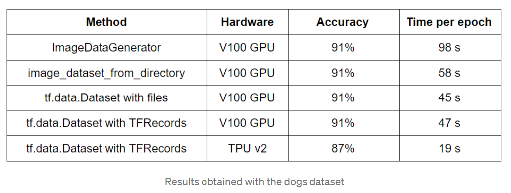 GitHub - kingmust2001/AOI-defect-image-recognition