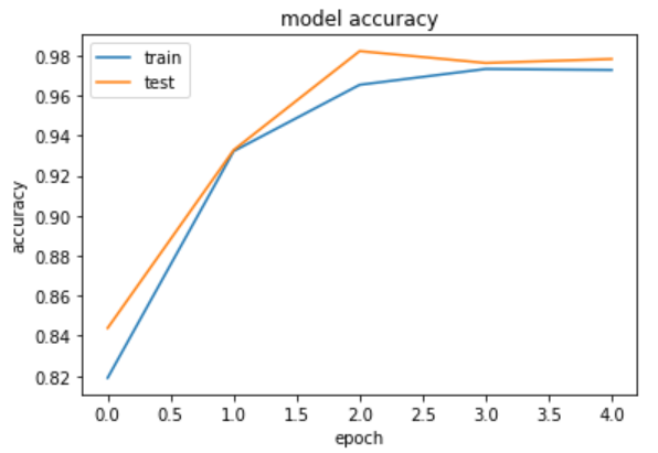 GitHub - kingmust2001/AOI-defect-image-recognition