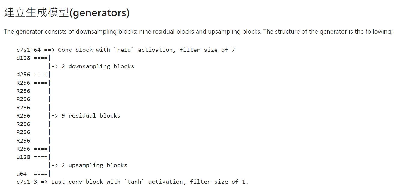 GitHub - kingmust2001/CycleGan---horses-to-zebras