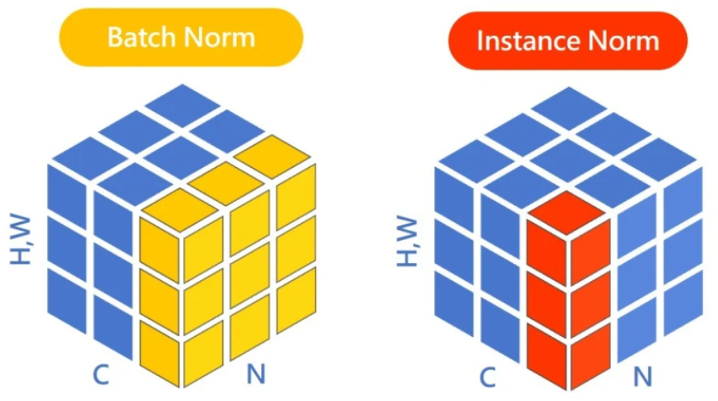 GitHub - kingmust2001/CycleGan---horses-to-zebras