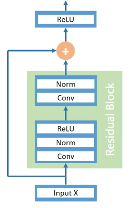 GitHub - kingmust2001/CycleGan---horses-to-zebras