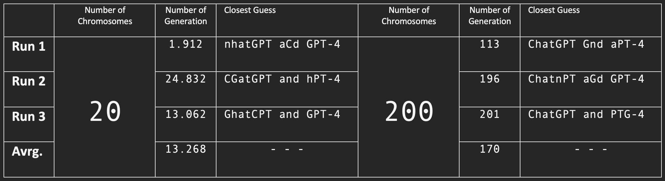GitHub - muhammetsanci/Genetic-Algorithms: An example of a Java genetic algorithm that finds the ...