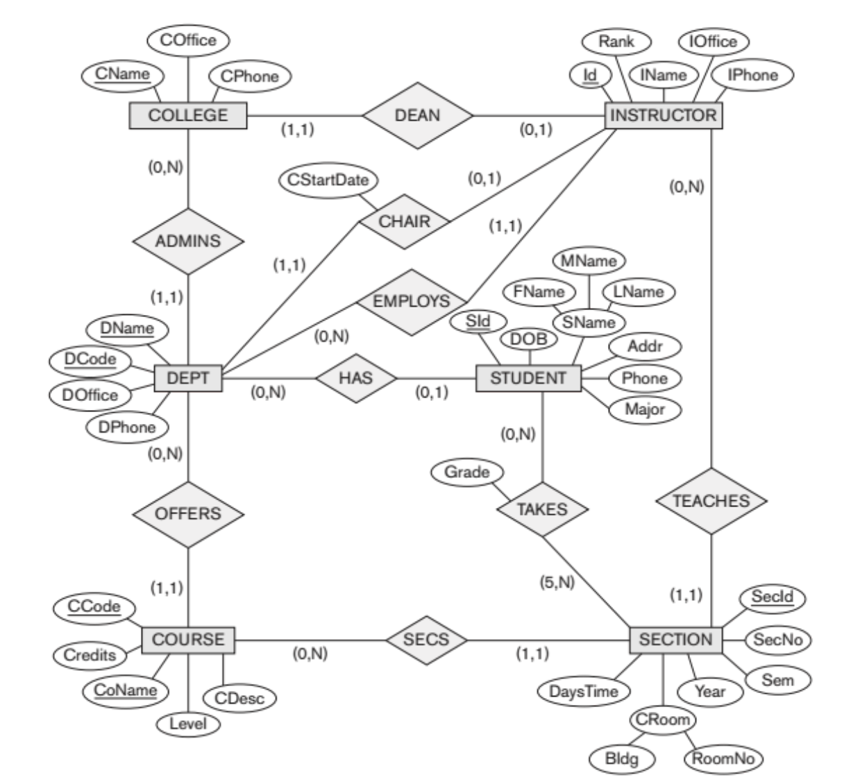 Github Muhammetsanciuniversity Database An Example Database Model Of A University Created 6314