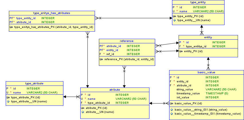 GitHub - YARUSprog/ProjectManagementSystem-DAO-: DAO and model for web application ...