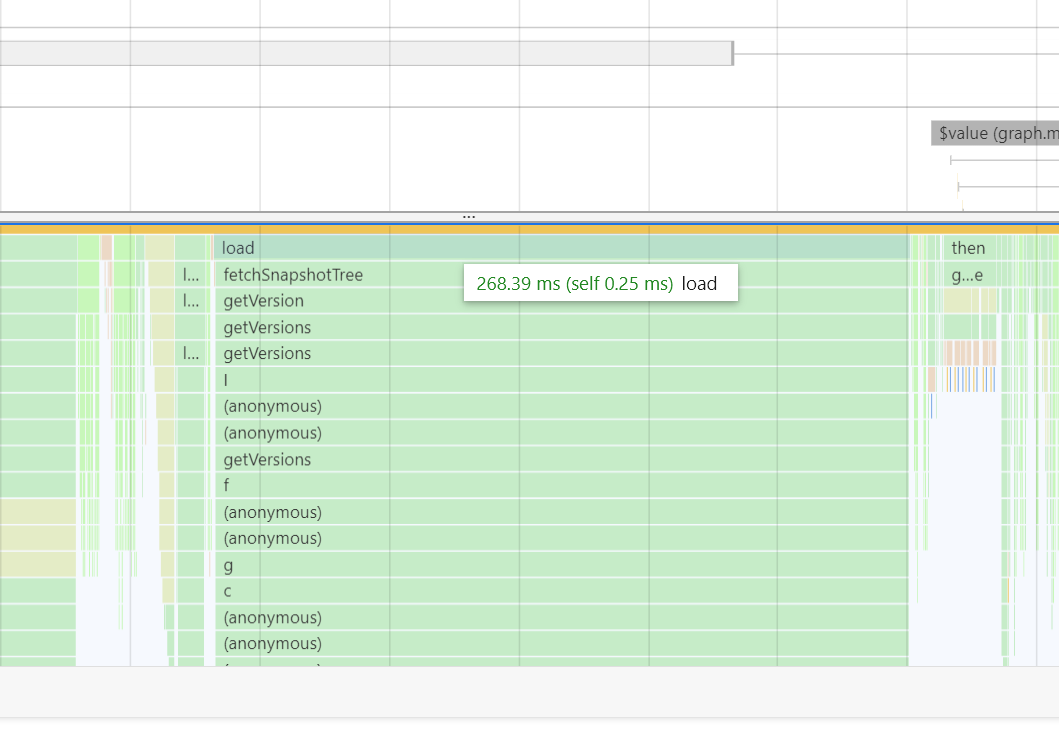 Performance Sha Computation Slow And Unnecessary · Issue 746 · Microsoftfluidframework · Github
