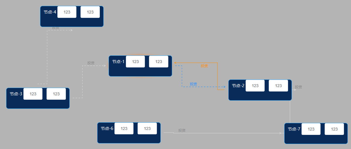 折线箭头指向问题 · Issue #207 · seeksdream/relation-graph · GitHub