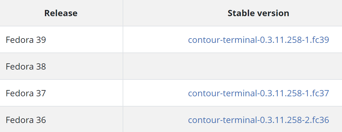 Building errors when building contour using built `libunicode` RPM ...