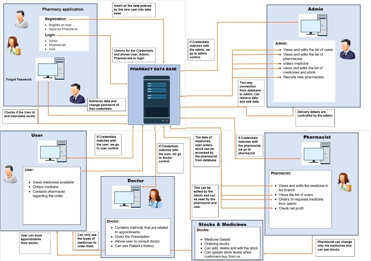 GitHub - Santhosh2002/PHARMACY-MANAGEMENT-SYSTEM