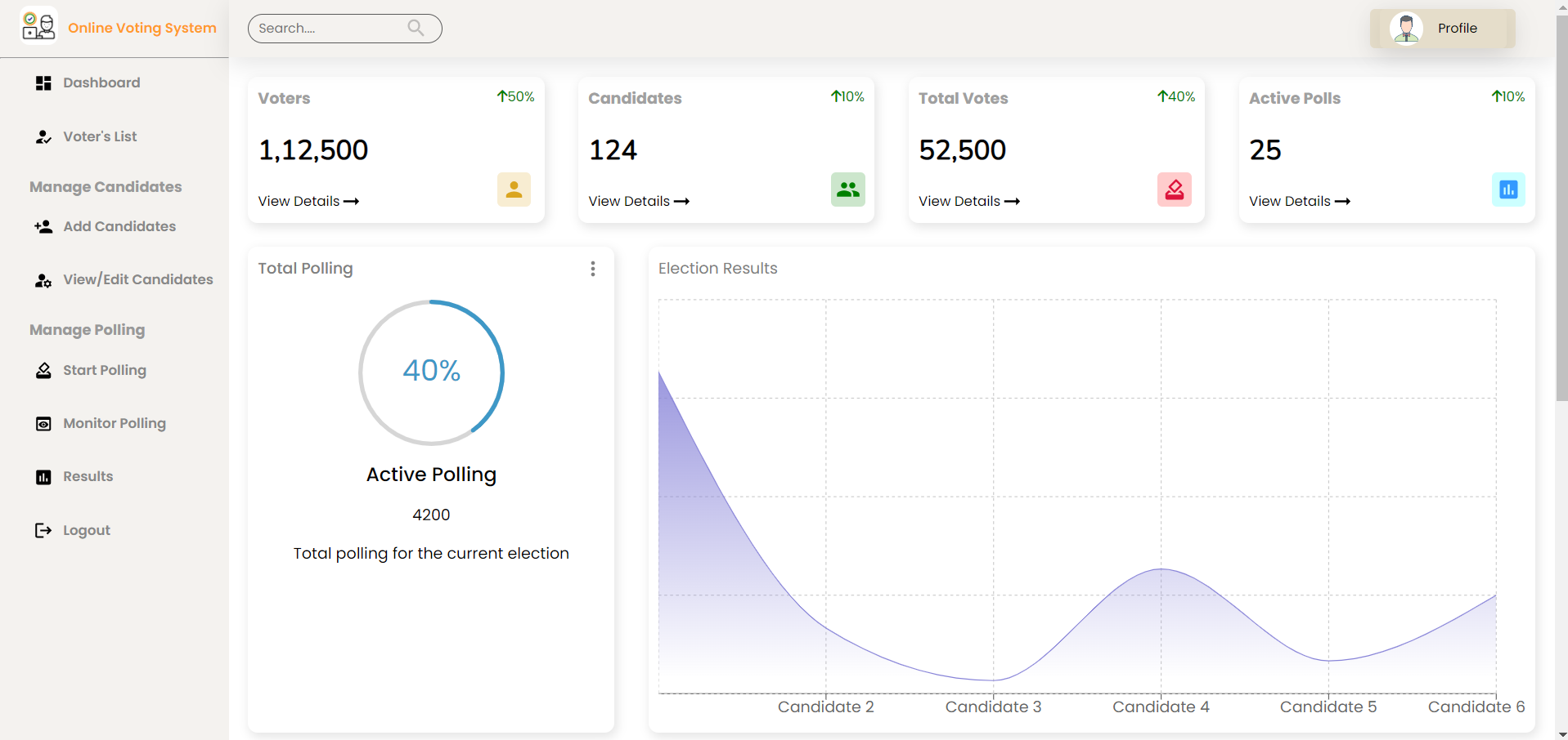 GitHub - Santhosh2002/OnlineVotingSystem