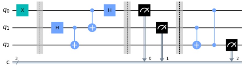 GitHub - bopardikarsoham/The-Quantum-Teleportation-Algorithm: Programming The Quantum ...