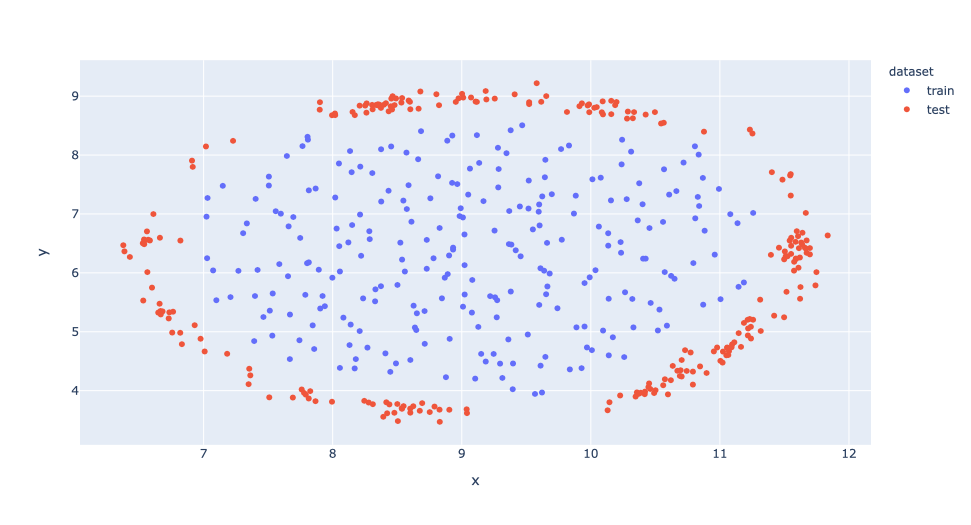Shift of UMAP points when using .transform() · Issue #755 · lmcinnes/umap · GitHub