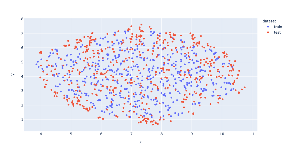 Shift of UMAP points when using .transform() · Issue #755 · lmcinnes/umap · GitHub
