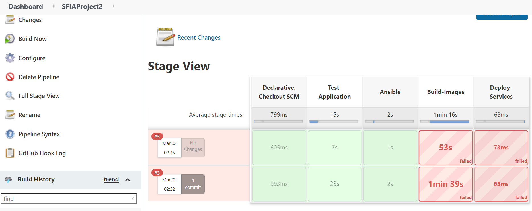 GitHub - abusyd1/SFIAProject2: Multi-Services App - Python, Flask, HTML ...