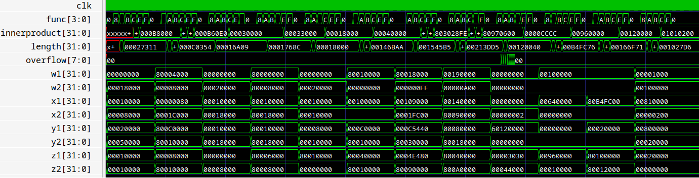 GitHub - edimkou/SoC: Creation of a ASIC that performs computations ...