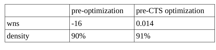 GitHub - edimkou/SoC: Creation of a ASIC that performs computations ...